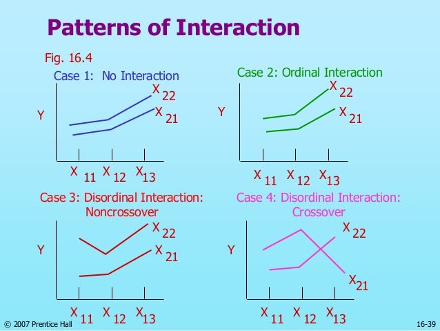 2 presentations malhotra-mr05_ppt_16