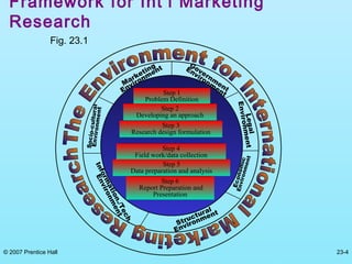Chapter 23 Marketing Research Malhotra | PPT