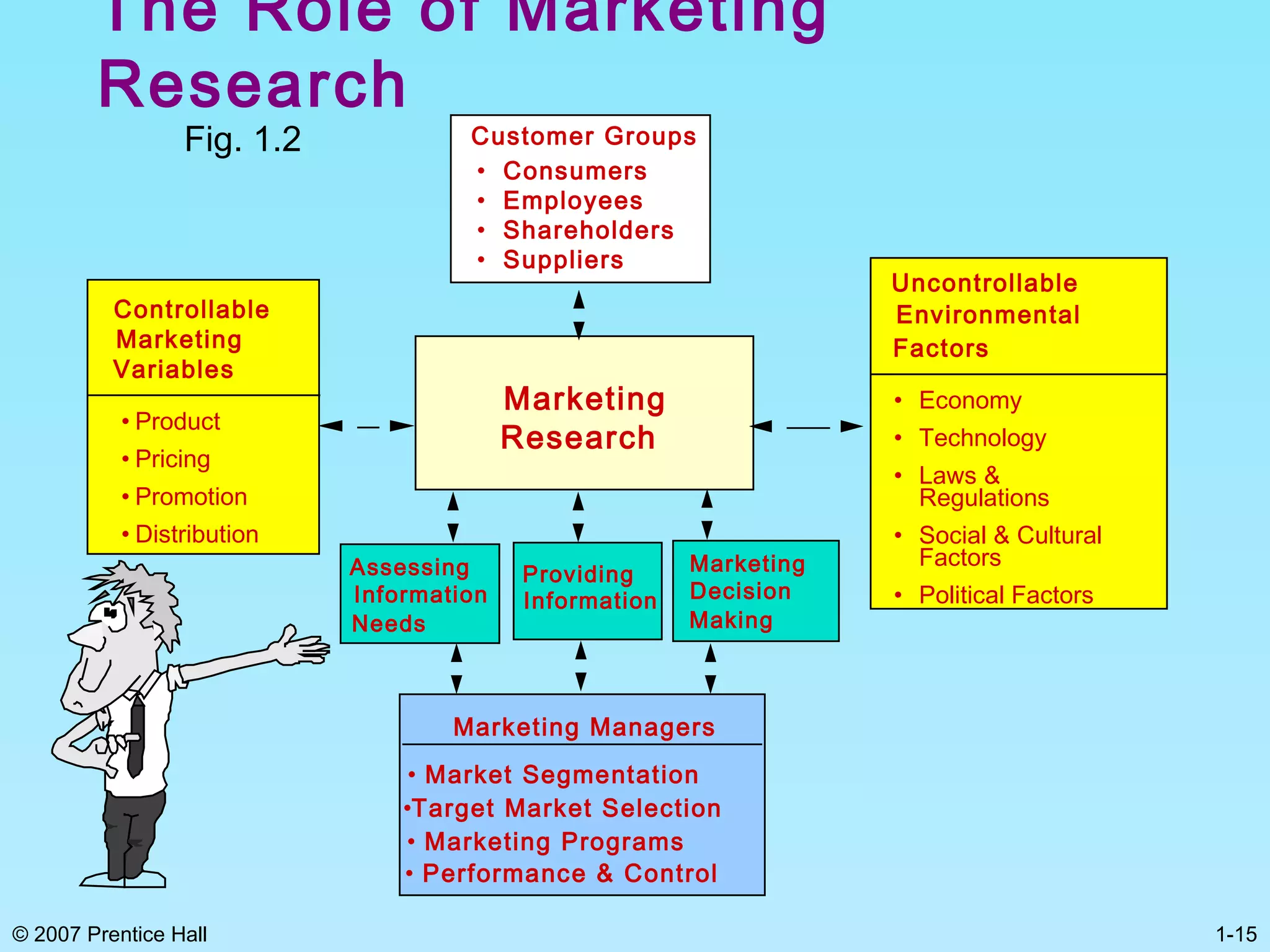 Chapter 1 Marketing Research Malhotra | PPT