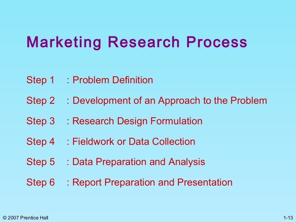 Chapter 1 Marketing Research Malhotra 