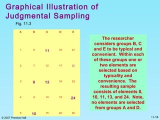Chapter 11 Marketing Reserach , Malhotra | PPT