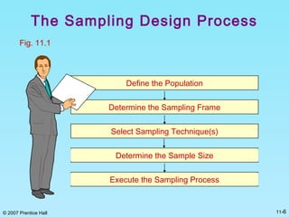 Chapter 11 Marketing Reserach , Malhotra | PPT