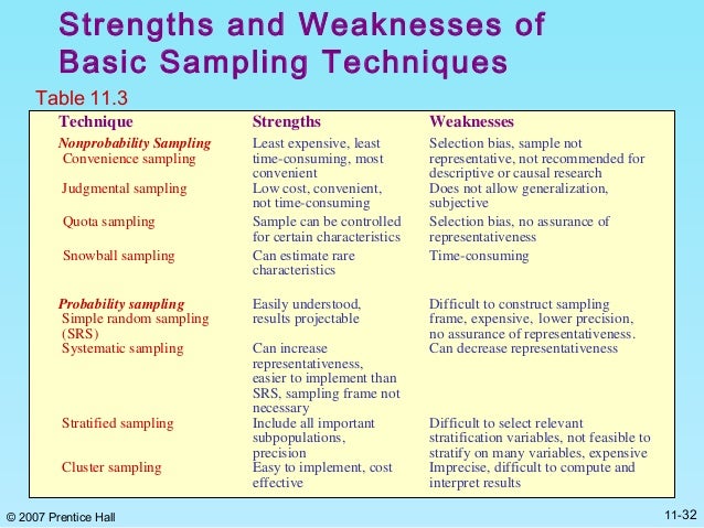 Chapter 11 Marketing Reserach , Malhotra