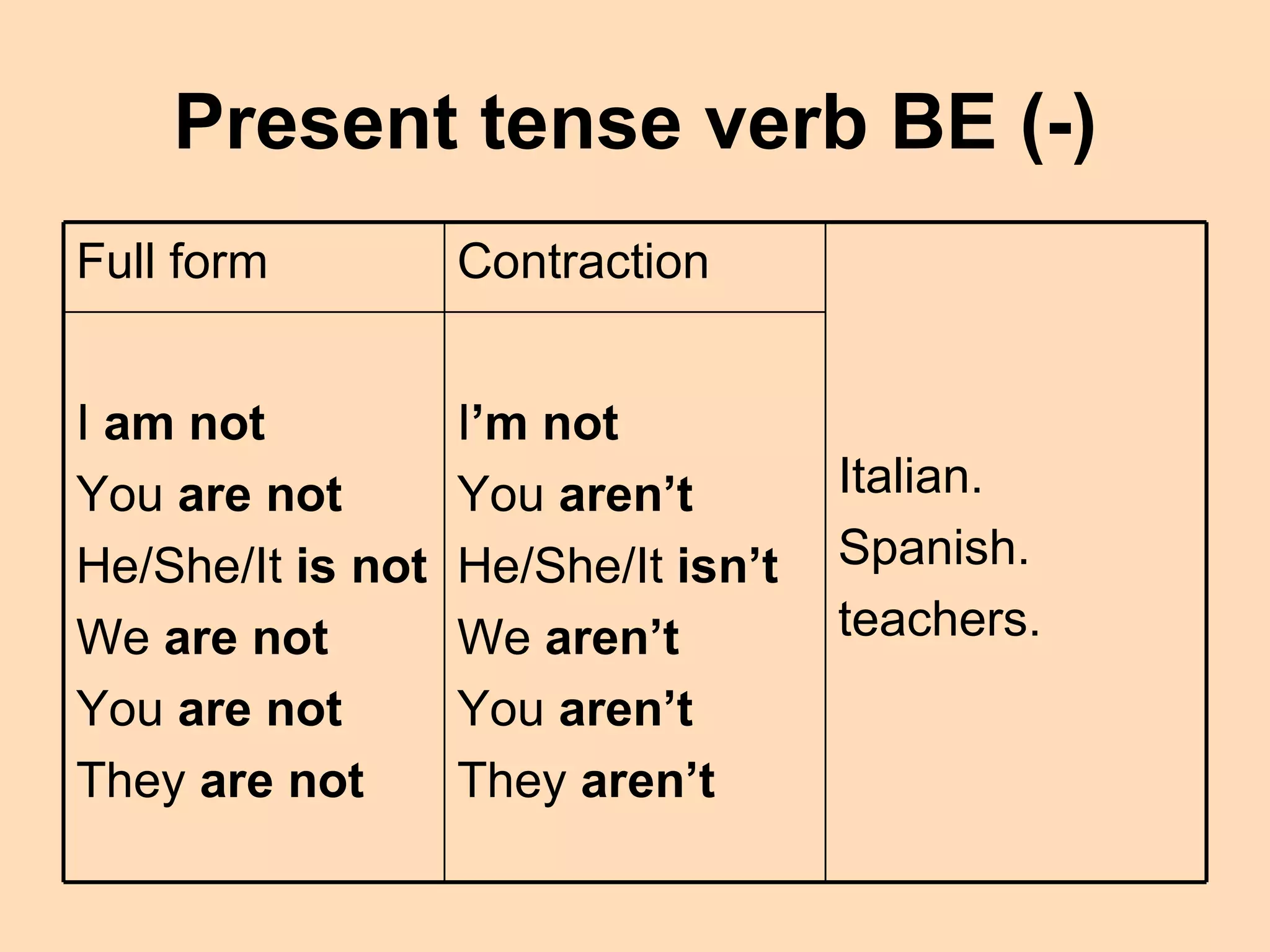 present tense verb be | PPT
