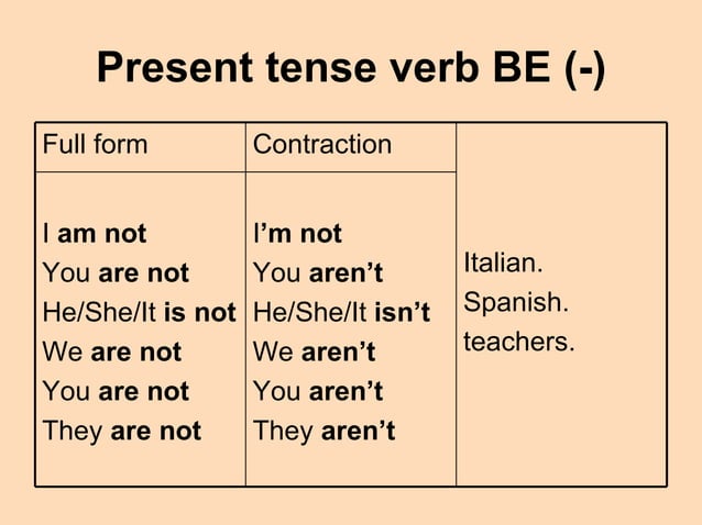 present tense verb be | PPT