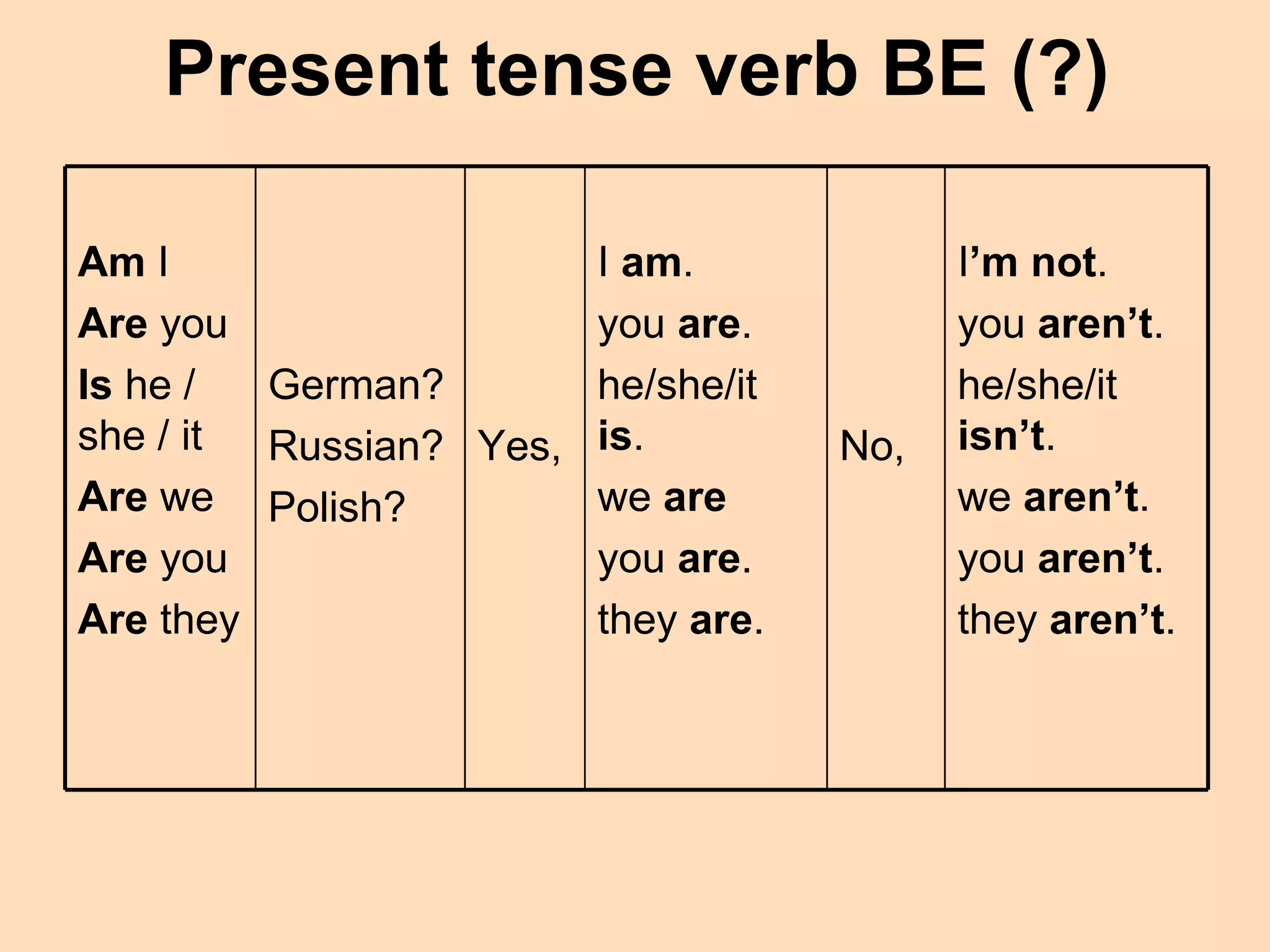 2. present tense verb be (+) | PPT