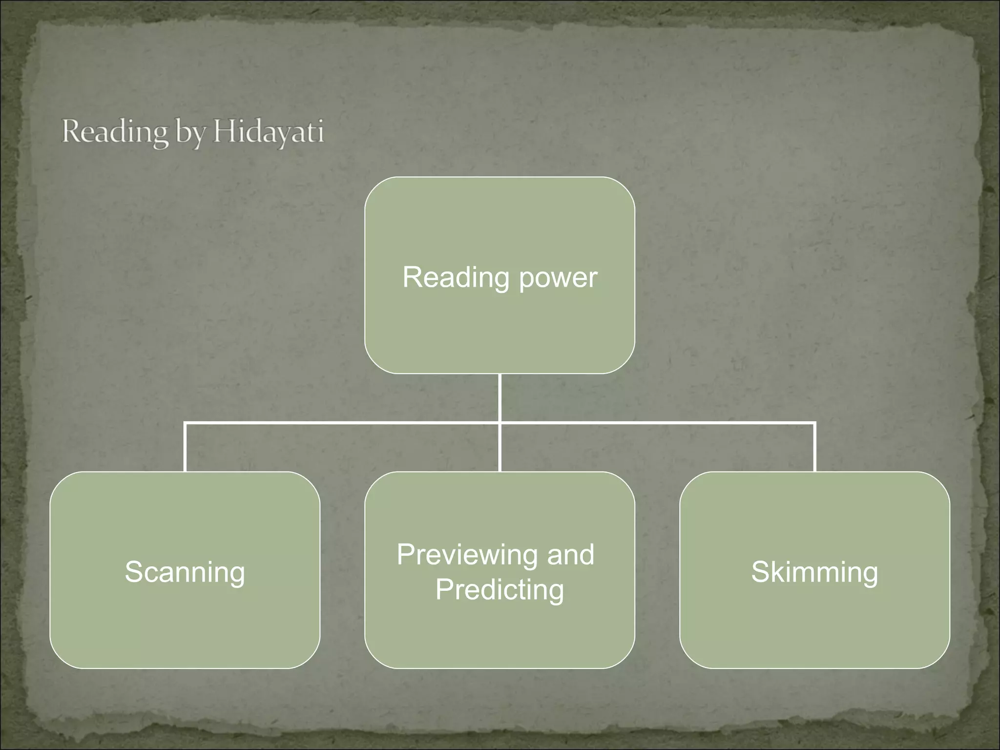 previewing and predicting | PPT