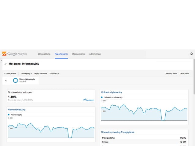 Google Analytics - tajna broń E-commerce Managera | PPT