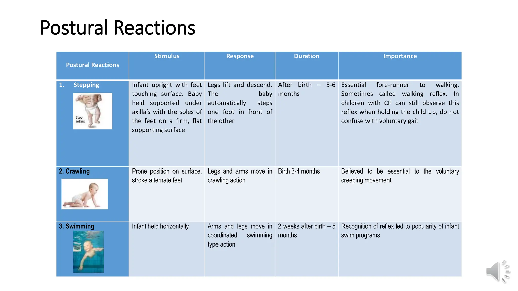 2- Primitive Reflexes.pptx in pediatrics | PPTX