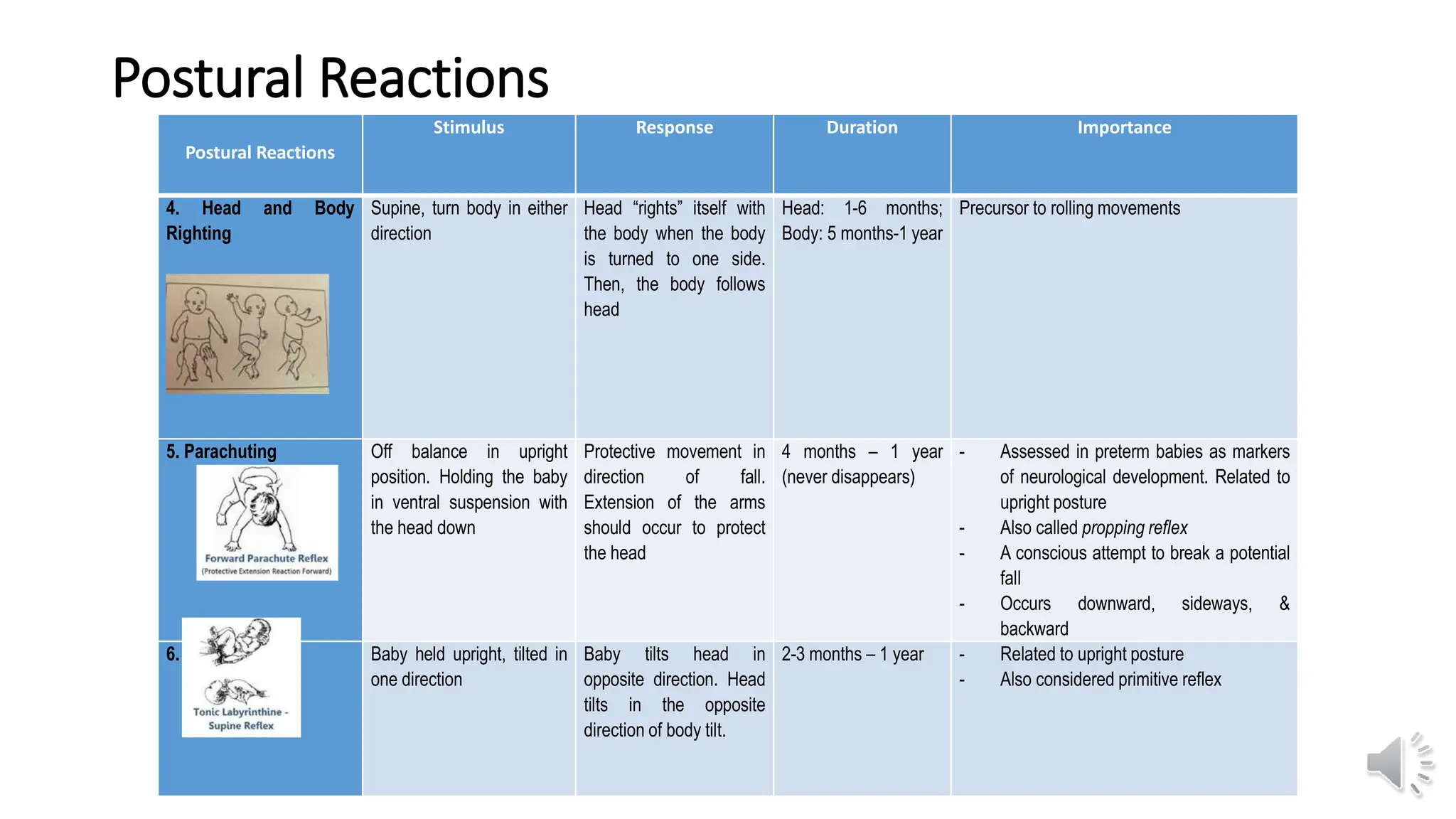 2- Primitive Reflexes.pptx in pediatrics | PPTX