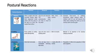 2- Primitive Reflexes.pptx in pediatrics | PPTX