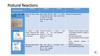 2- Primitive Reflexes.pptx in pediatrics | PPTX