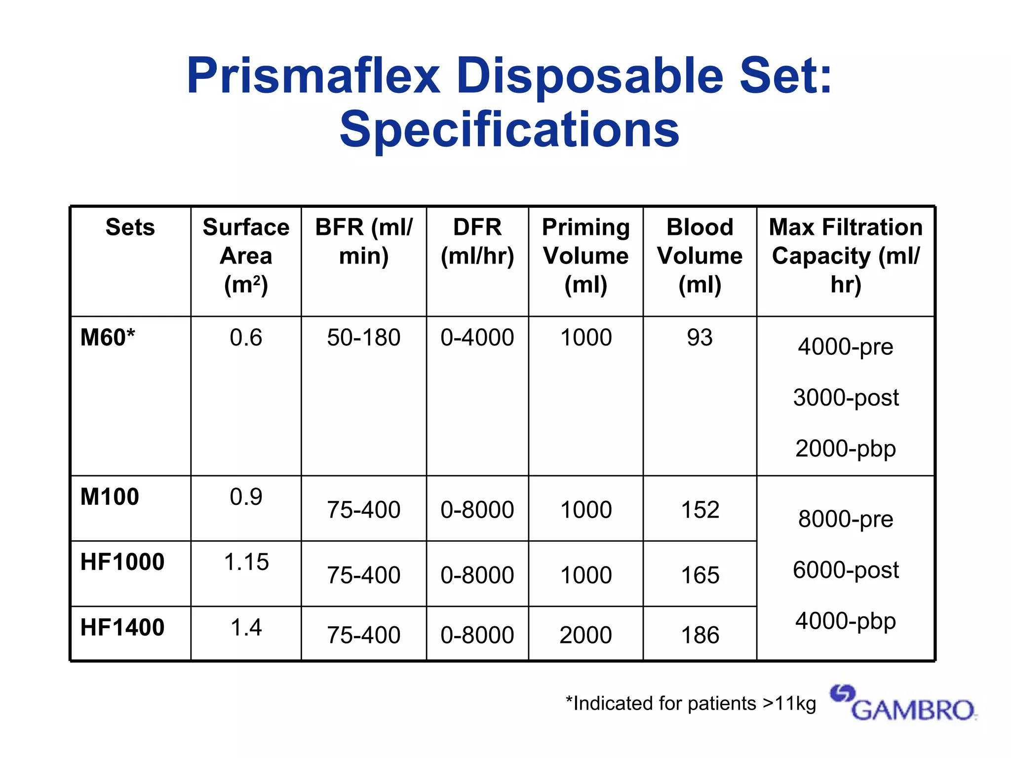 2 prismaflex crrt basic components - seg 2 | PPT