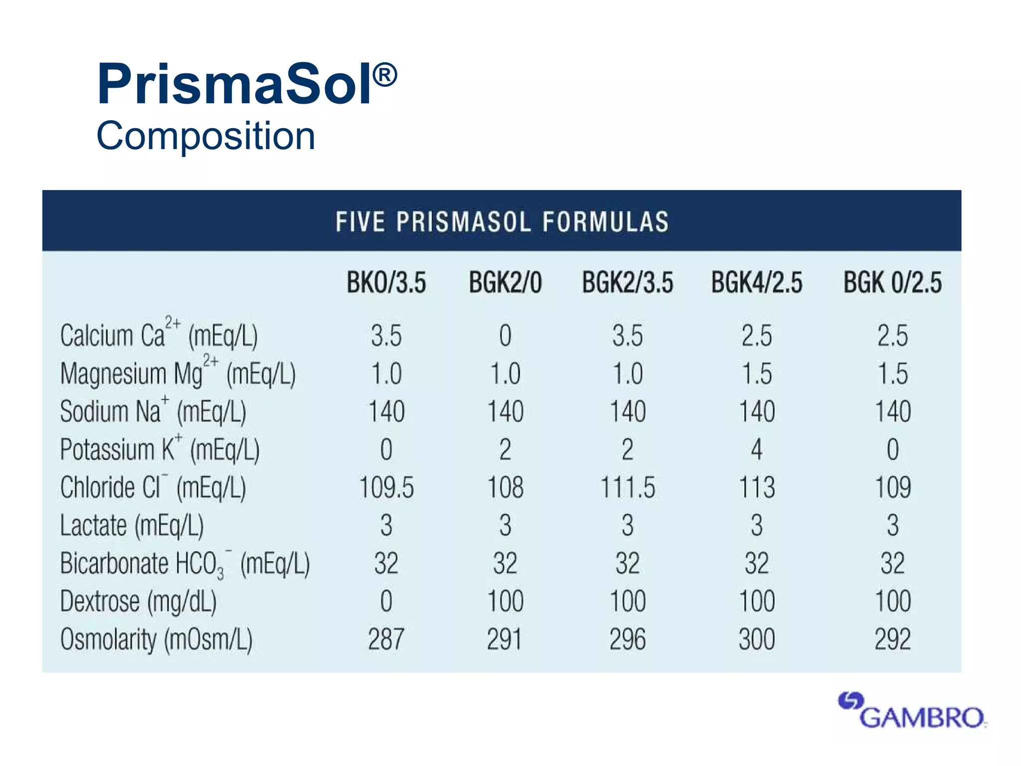 2 prismaflex crrt basic components - seg 2 | PPT