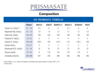 2 prismaflex crrt basic components - seg 2 | PPT