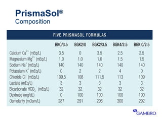 2 prismaflex crrt basic components - seg 2 | PPT