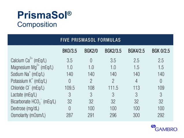2 prismaflex crrt basic components - seg 2 | PPT