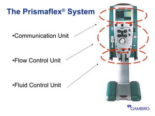 2 prismaflex crrt basic components - seg 2 | PPT