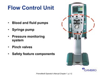 2 prismaflex crrt basic components - seg 2 | PPT