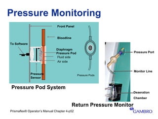 2 prismaflex crrt basic components - seg 2 | PPT
