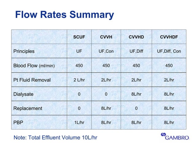 2 prismaflex crrt basic components - seg 2 | PPT