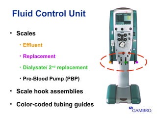 2 prismaflex crrt basic components - seg 2 | PPT