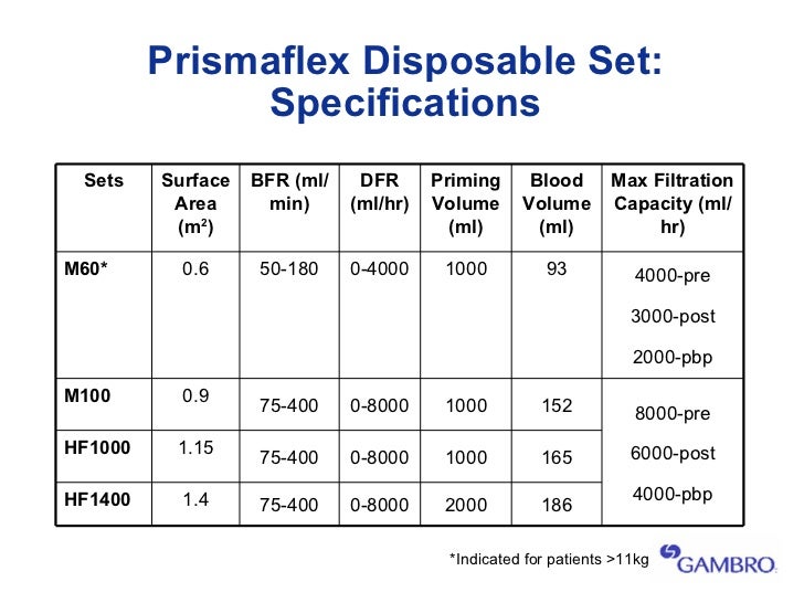 2 prismaflex crrt basic components - seg 2
