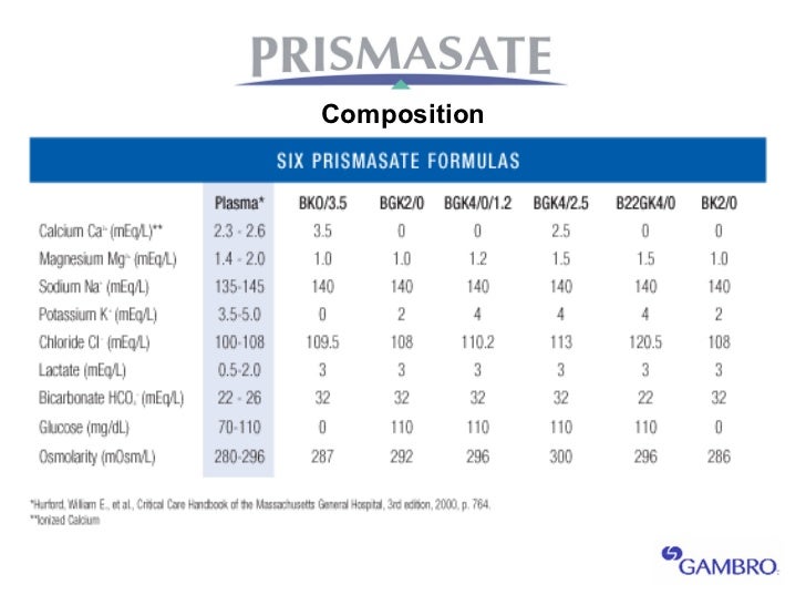 2 prismaflex crrt basic components - seg 2