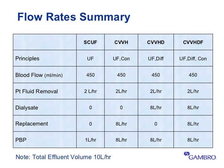 2 prismaflex crrt basic components - seg 2