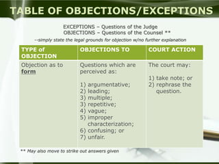 2 procedure in trial courts - atty. lazatin presentation | PPTX