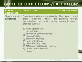2 procedure in trial courts - atty. lazatin presentation | PPT