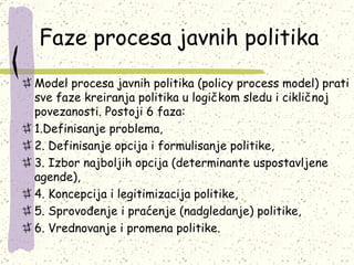 2. proces javnih politika | PPT