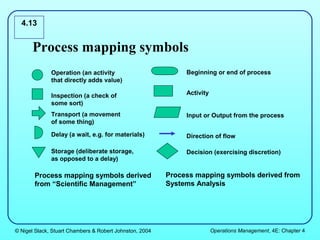 2 process-design | PPT