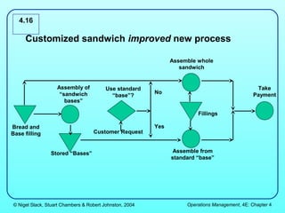 2 process-design | PPT