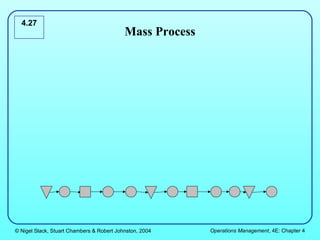 2 process-design | PPT