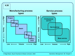 2 process-design | PPT