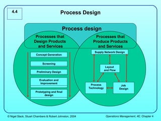 2 process-design | PPT