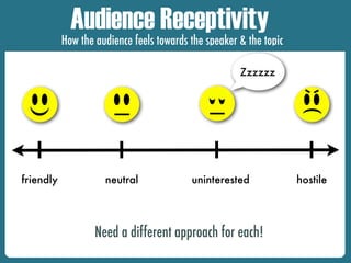 Planning Public Speaking: Topics and Audiences | PDF