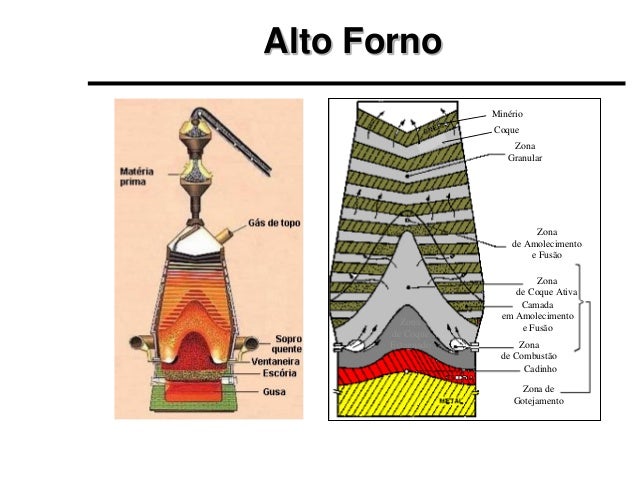 2 Produção do aço