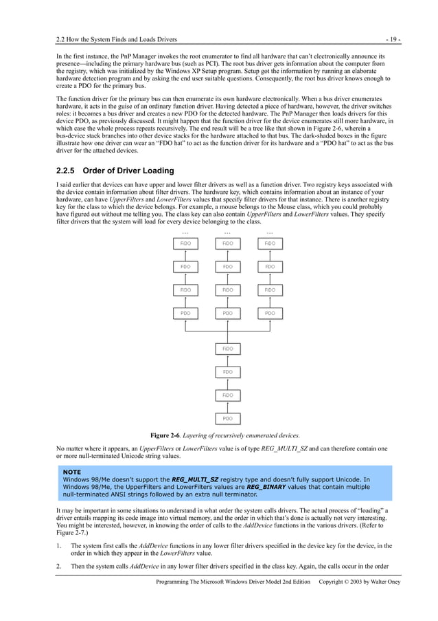 2 programming.the.microsoft.windows.driver.model.2nd.edition | PDF