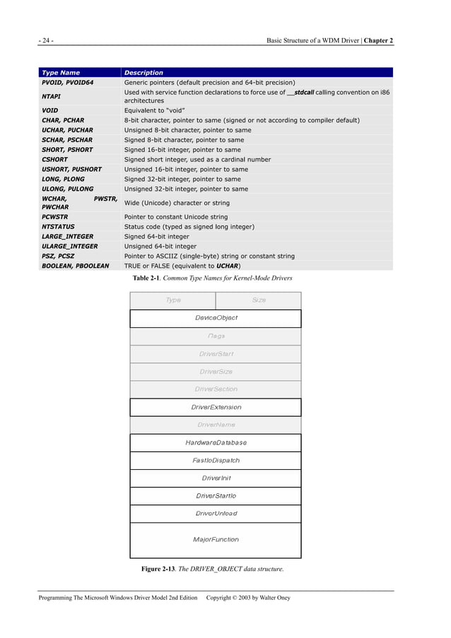 2 programming.the.microsoft.windows.driver.model.2nd.edition | PDF