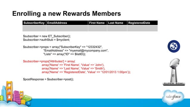 Programming the ExactTarget Marketing Cloud | PPT