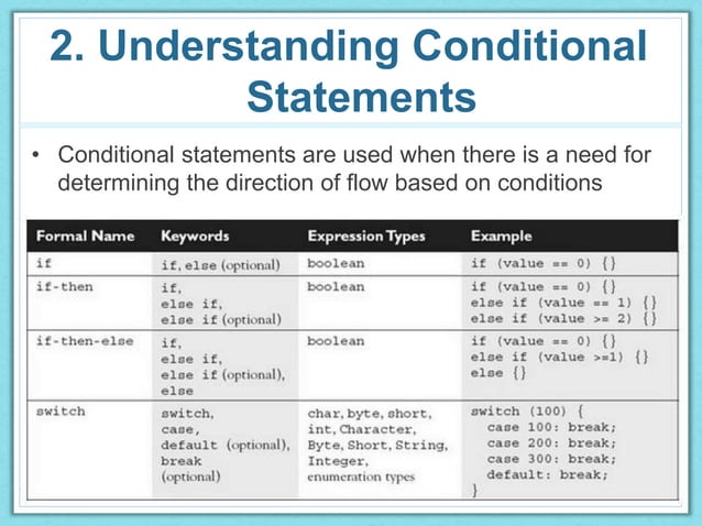 OCA JAVA - 2 Programming with Java Statements | PPT