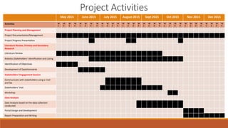2: Project Activities | PPTX