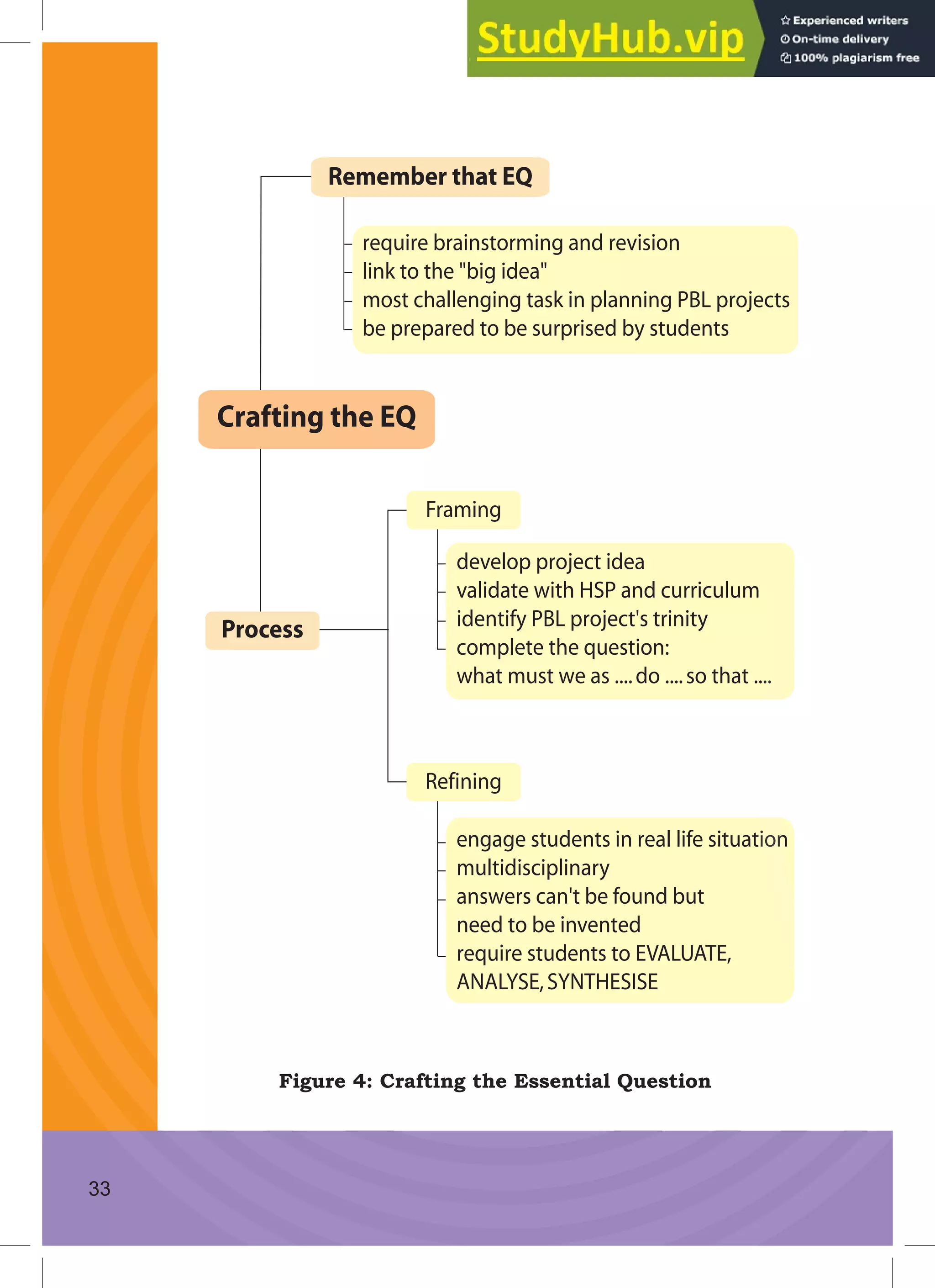 2 - Project Based Learning Handbook | PDF