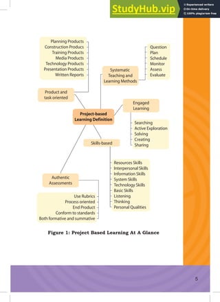 2 - Project Based Learning Handbook | PDF