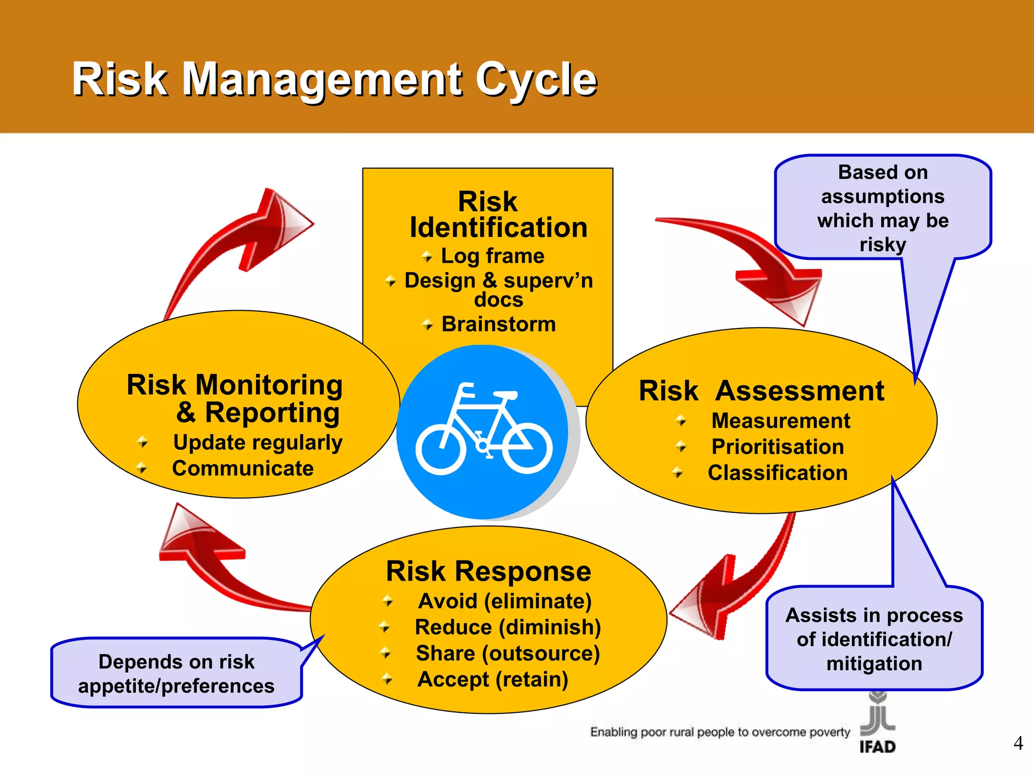 Project Risk Management | PPT