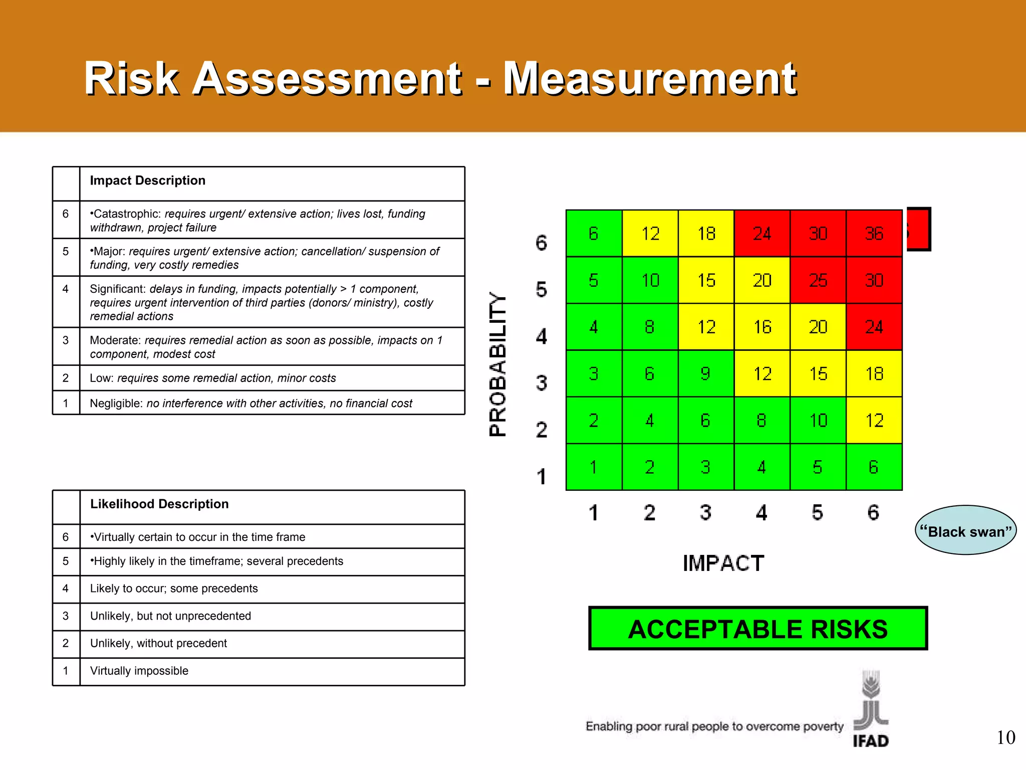 Project Risk Management | PPT