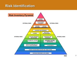 Project Risk Management | PPT