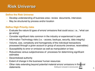 Project Risk Management | PPT